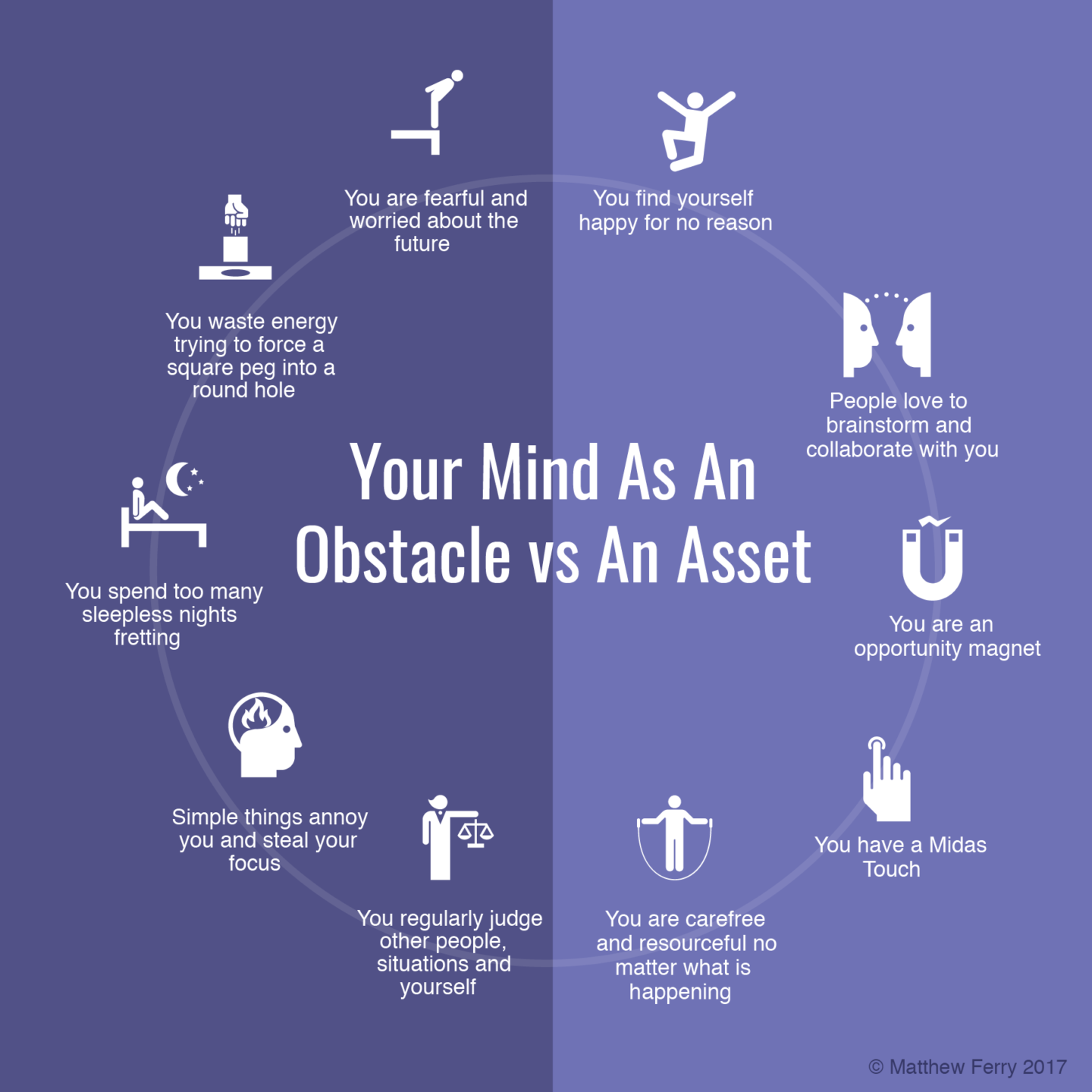 [Infographic] Your Mind As An Asset vs. An Obstacle - Matthew Ferry